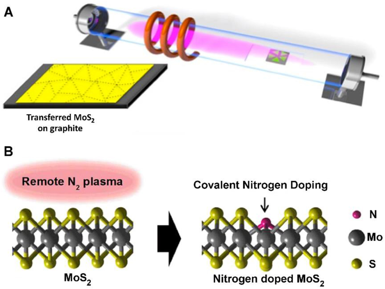 MoS2-based nanostructures: synthesis and applications in medicine ...