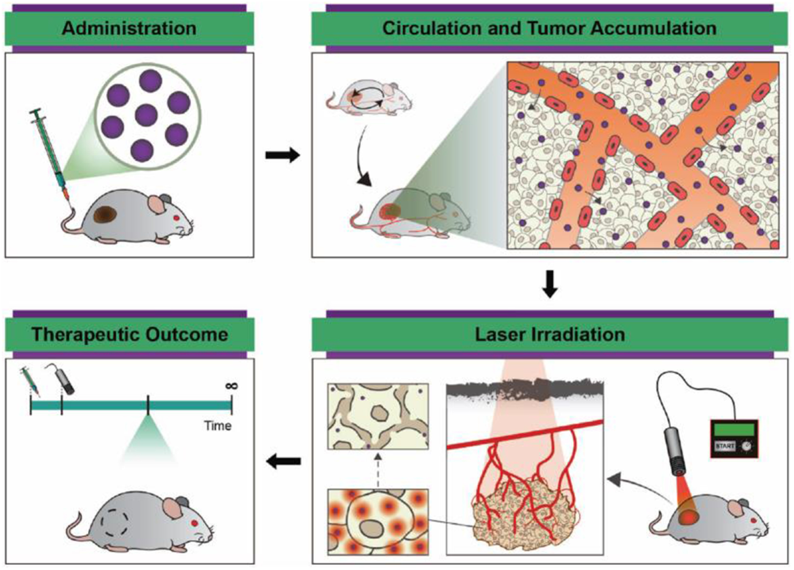 MoS2-based nanostructures: synthesis and applications in medicine ...