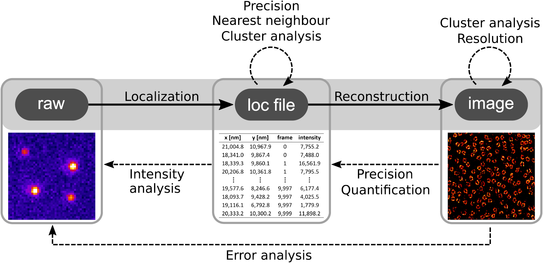 Single-molecule localization microscopy analysis with ImageJ - IOPscience