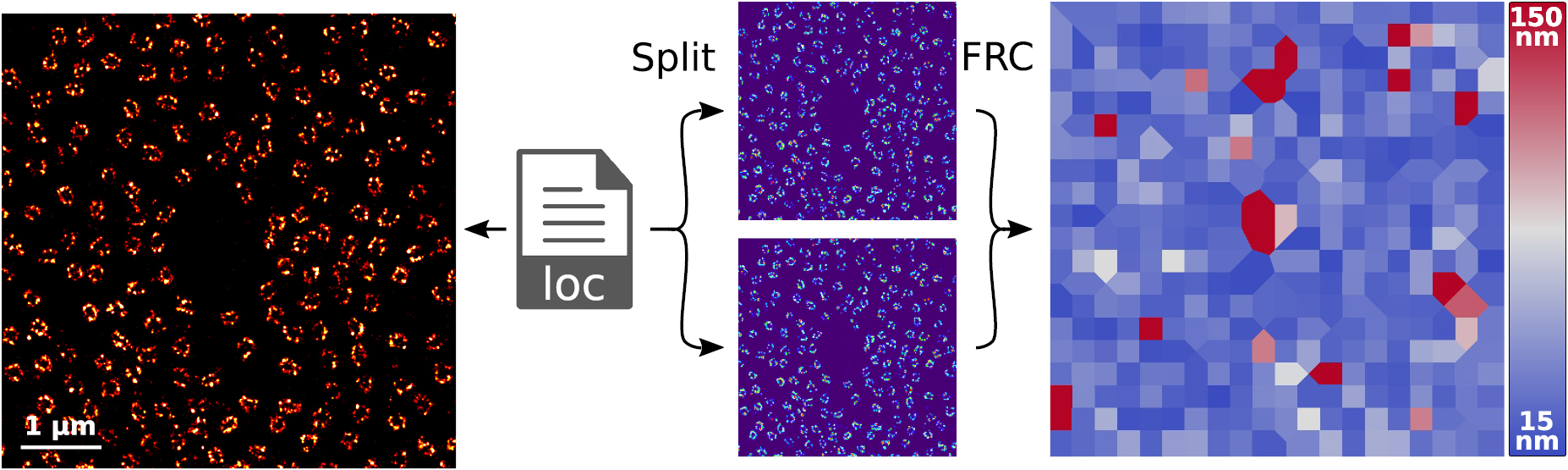 Single-molecule localization microscopy analysis with ImageJ - IOPscience
