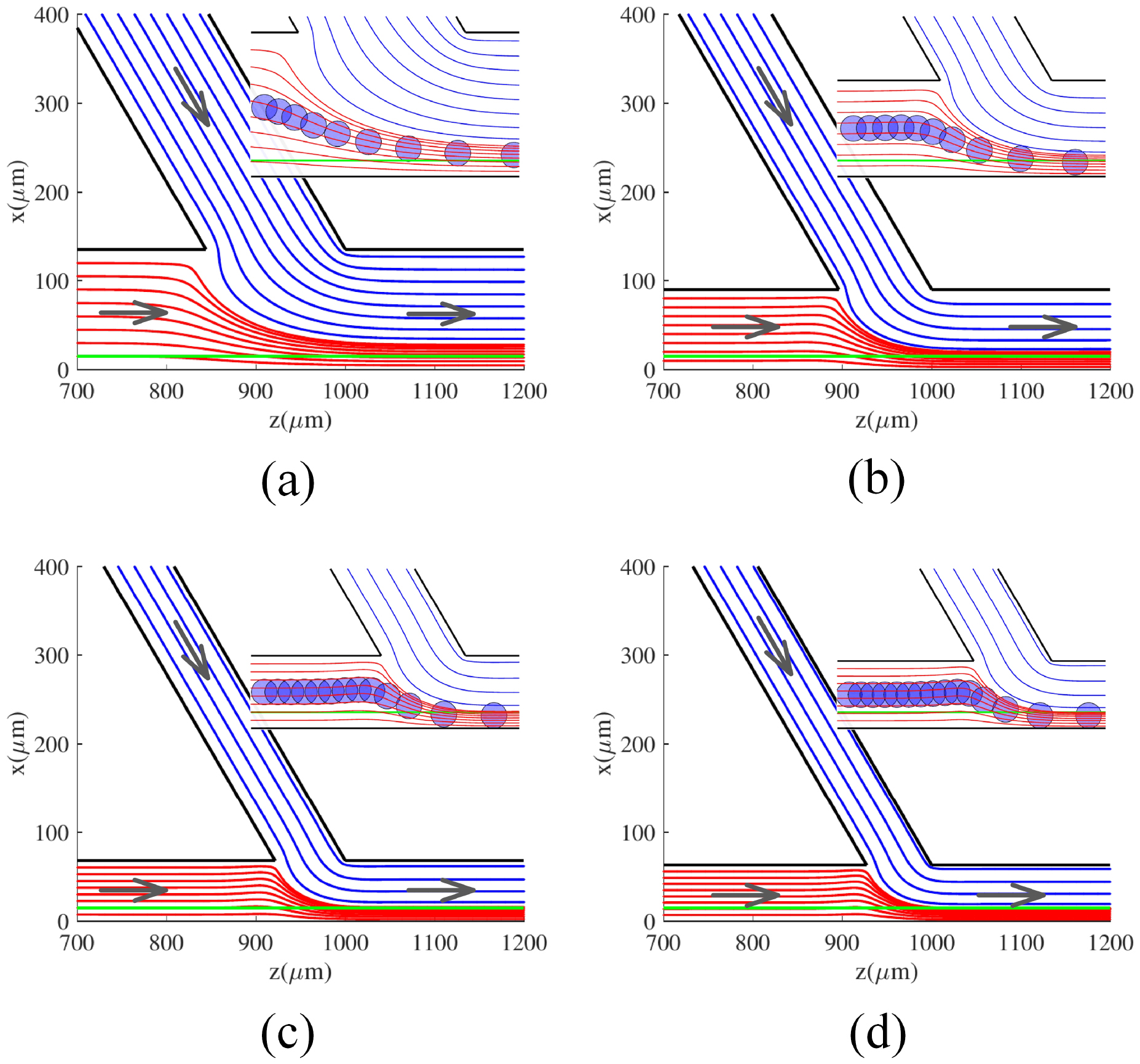 Effects of channel aspect ratio on microfluidic-chip design of hydrodynamic filtration for ...