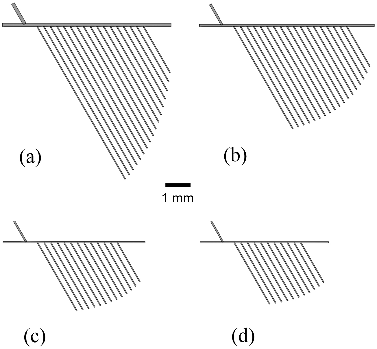 Effects of channel aspect ratio on microfluidic-chip design of ...