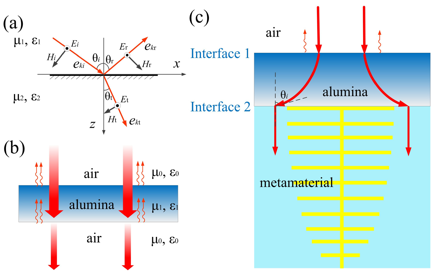 Metamaterial anti-reflection lining for enhancing transmission of high ...