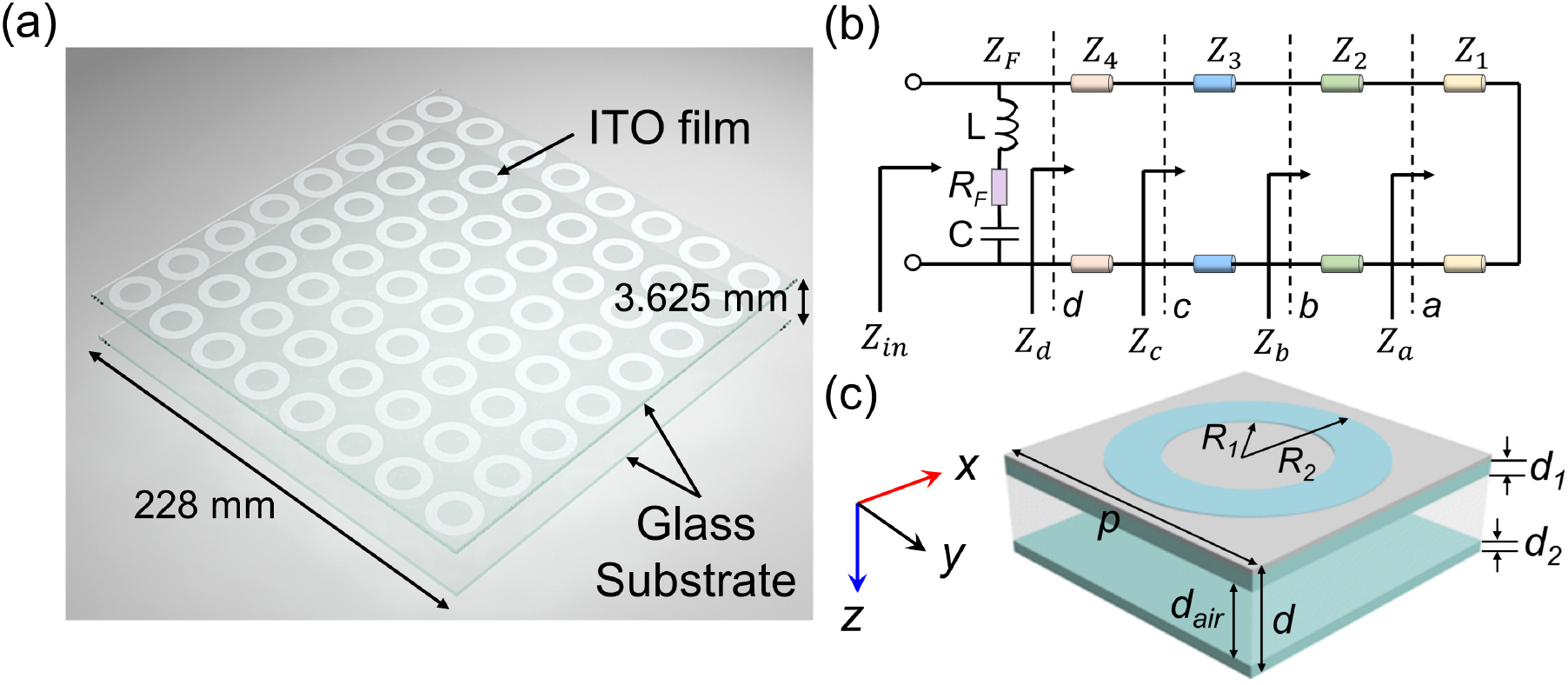 Multi-octave microwave absorption via conformal metamaterial absorber ...