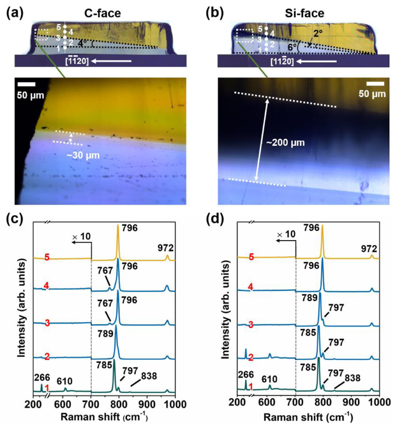 A comparative study of high-quality C-face and Si-face 3C-SiC(1 1 1 ...