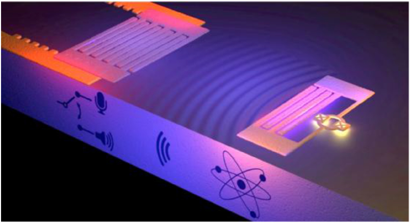 The 2019 surface acoustic waves roadmap - IOPscience