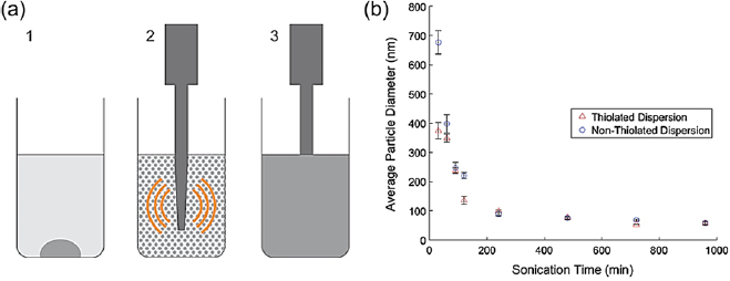 Self-fueled liquid metal motors - IOPscience