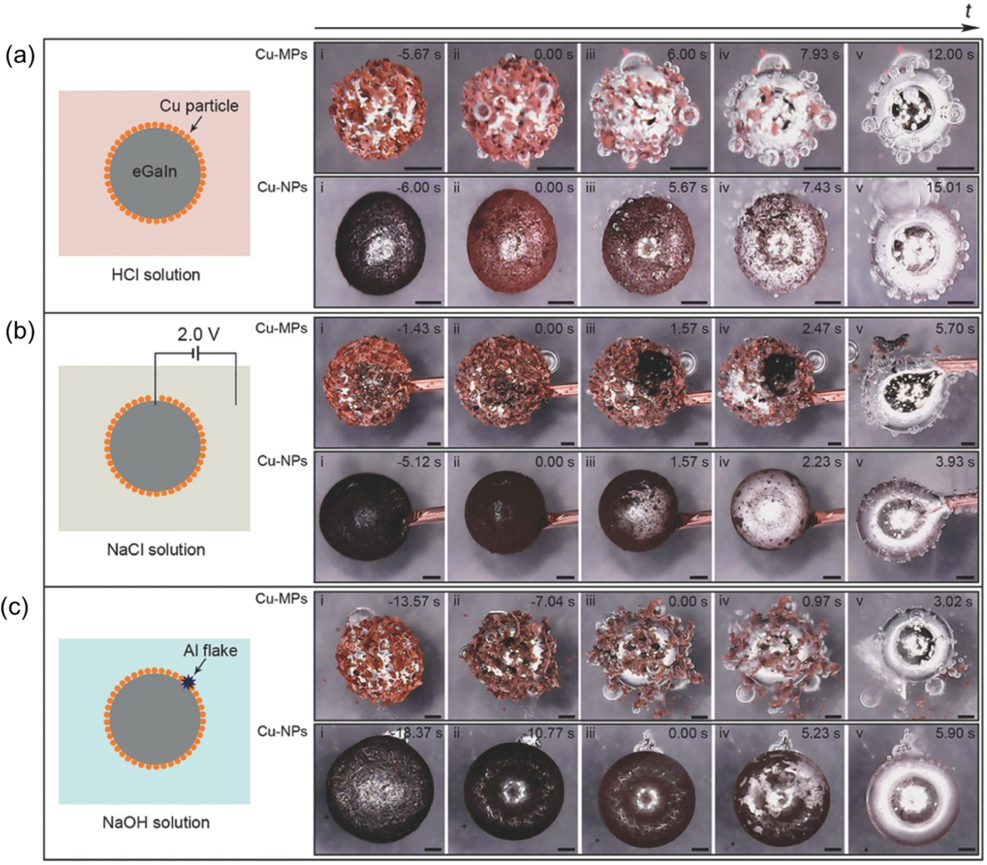 Self-fueled liquid metal motors - IOPscience