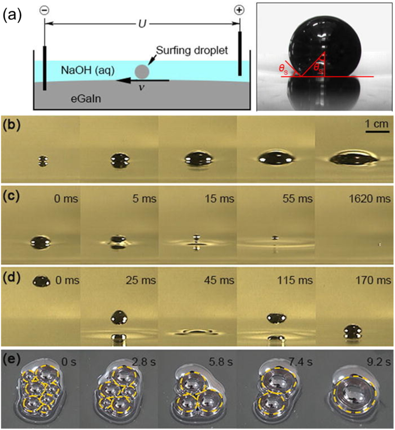Self-fueled liquid metal motors - IOPscience
