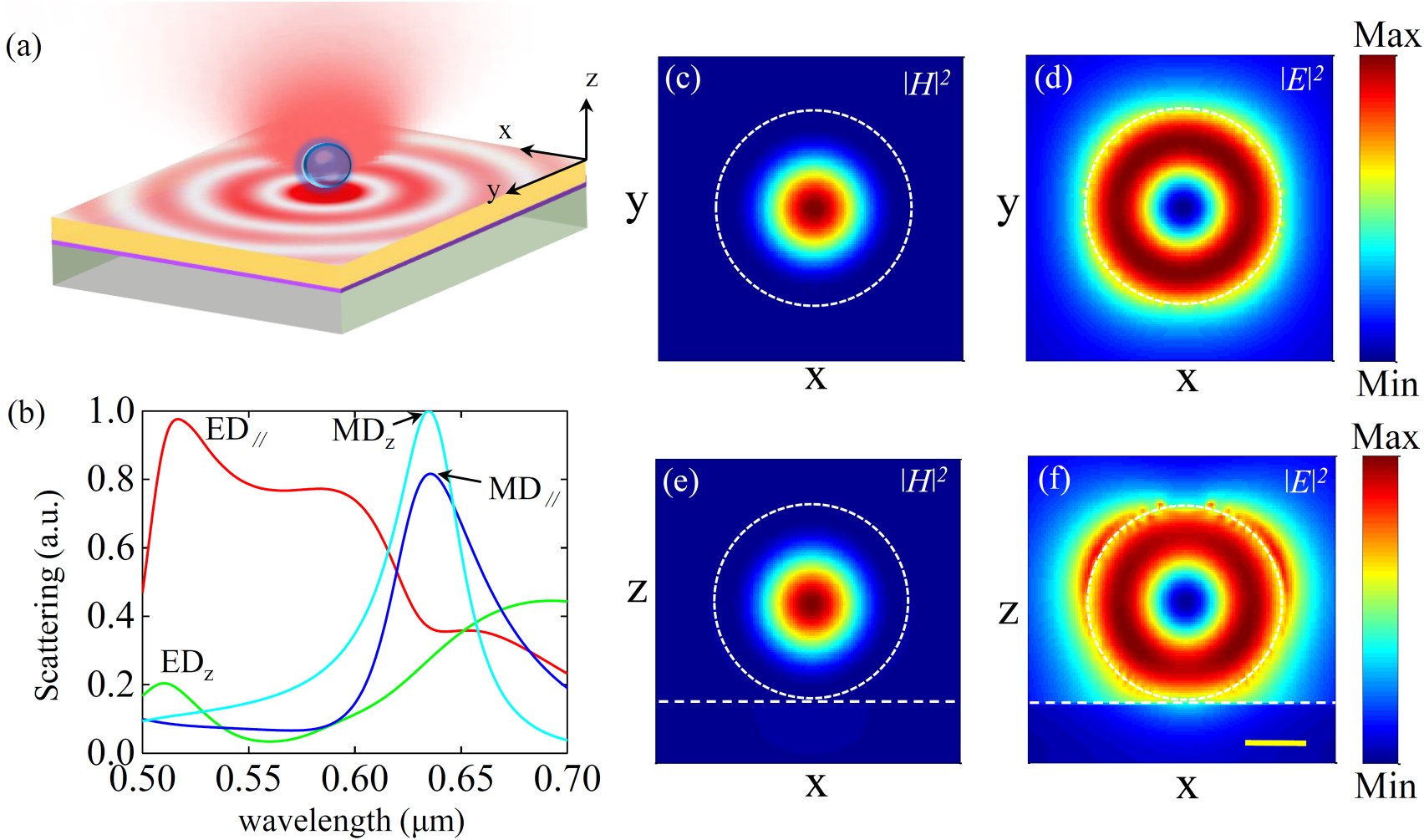 Mapping the near-field distribution of magnetic fields using a silicon ...