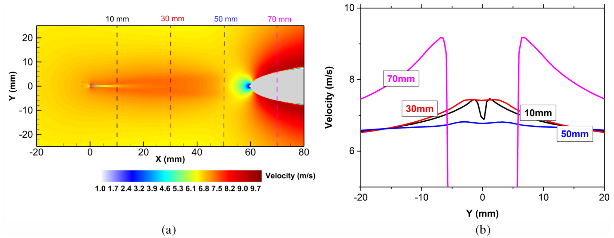 Numerical investigation of an electroaerodynamic driven aeroplane ...