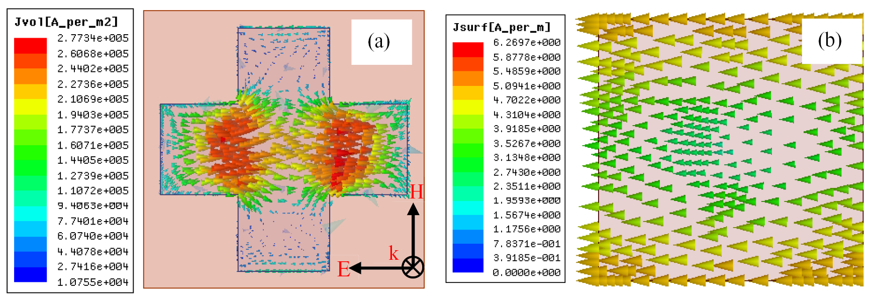 Fabrication of a non-wettable wearable textile-based metamaterial ...