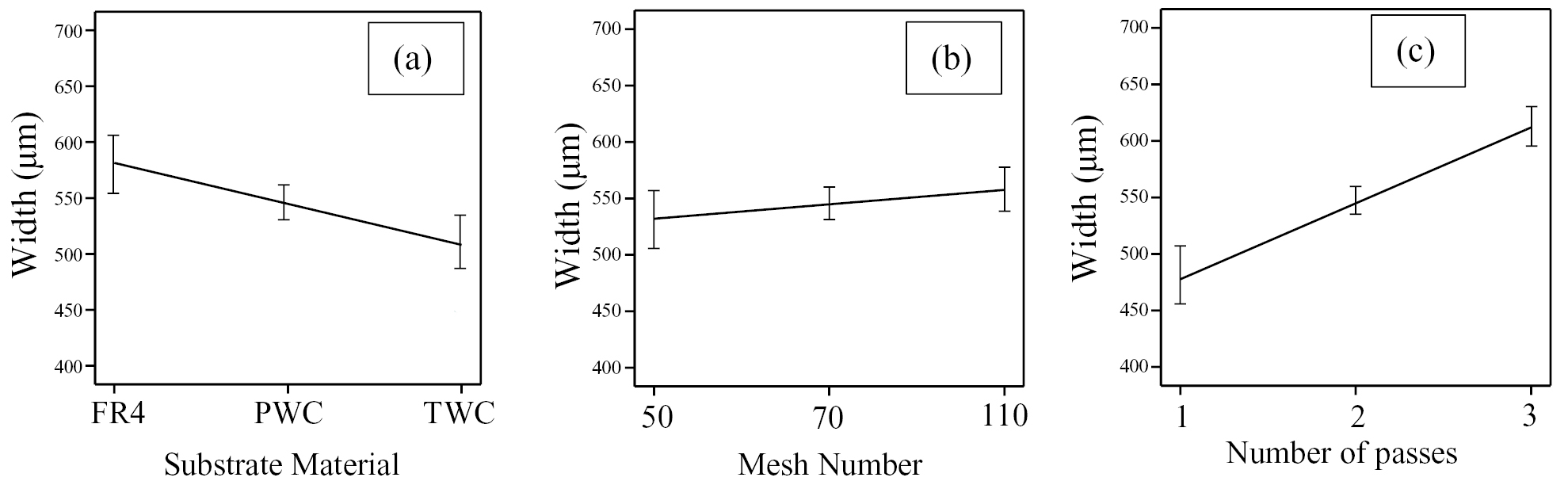 Fabrication of a non-wettable wearable textile-based metamaterial ...