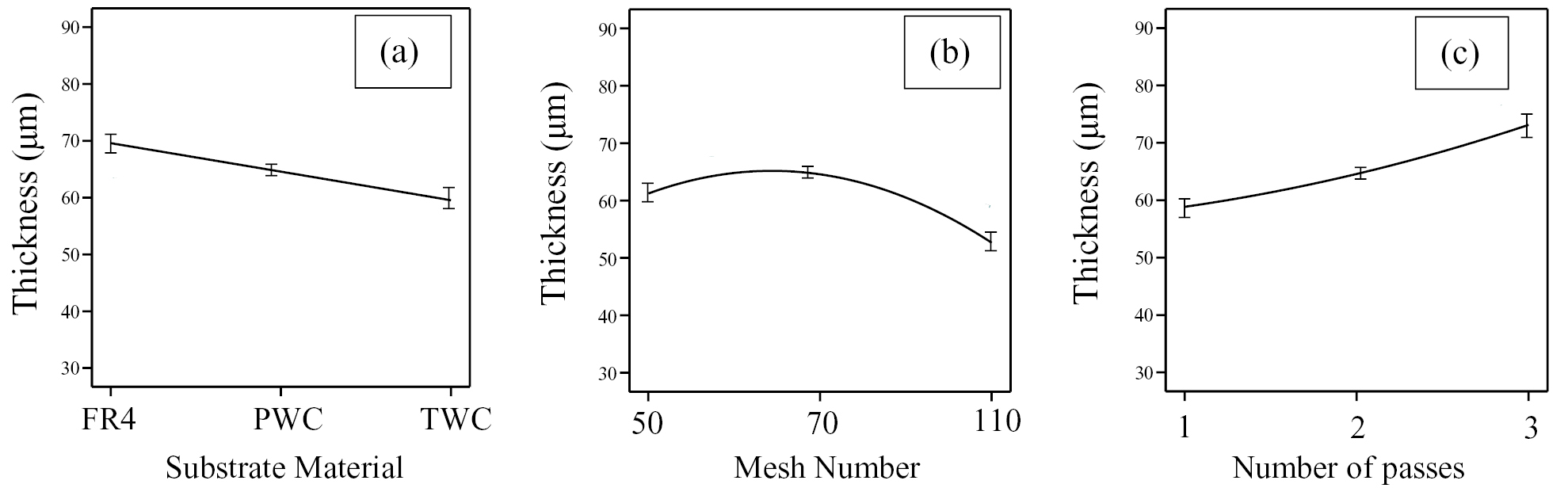 Fabrication of a non-wettable wearable textile-based metamaterial ...