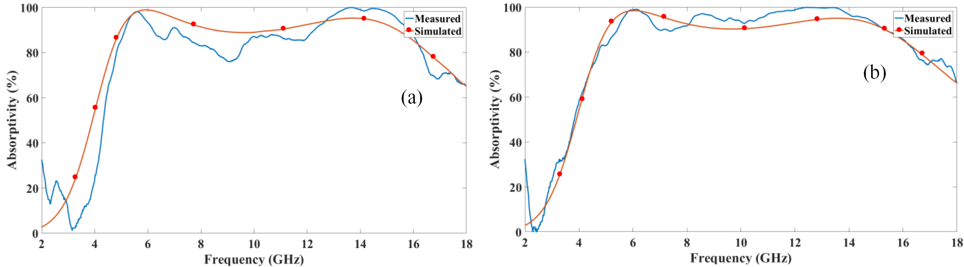Fabrication of a non-wettable wearable textile-based metamaterial ...