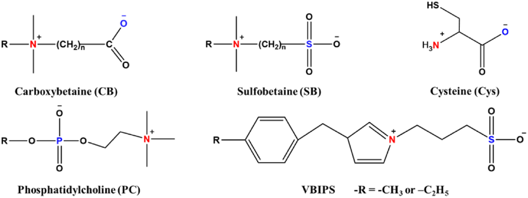 Fundamentals and applications of zwitterionic antifouling polymers ...