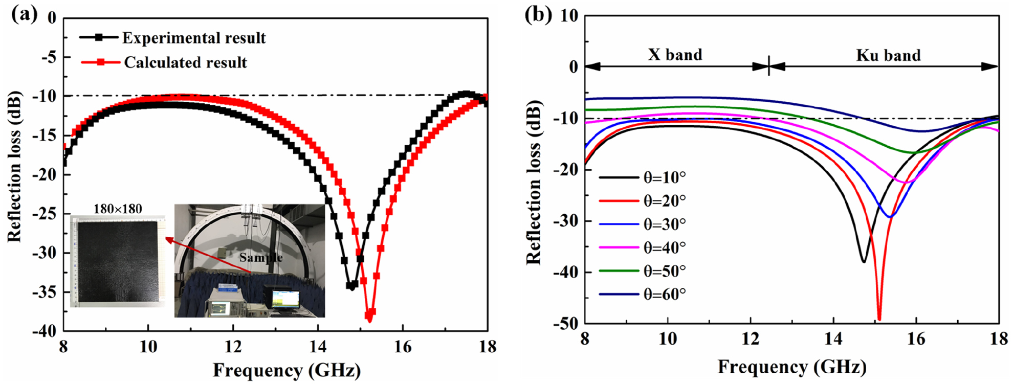 Design and fabrication of silicon carbides reinforced composite with ...