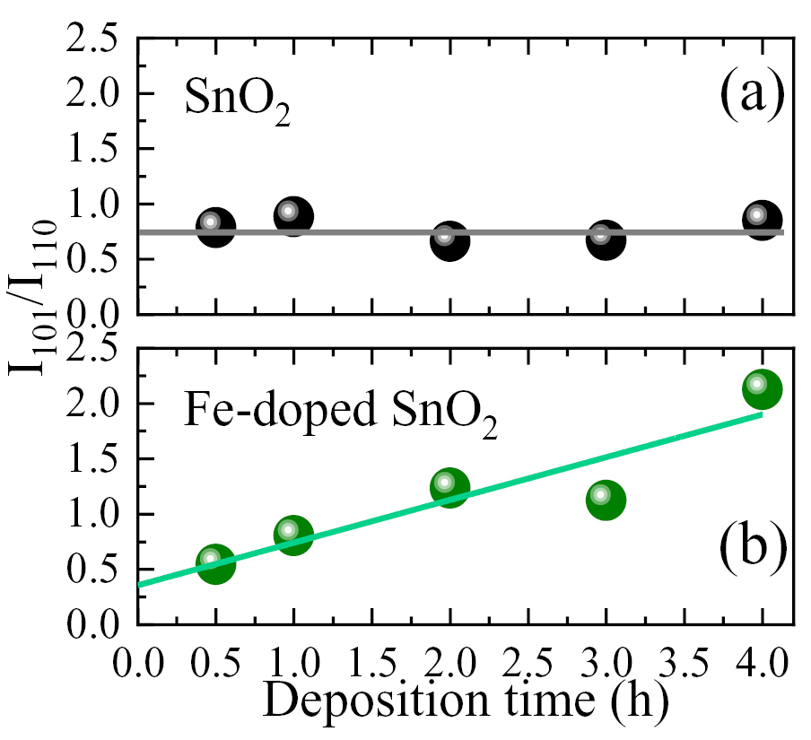 Lattice strain effects on the structural properties and band gap ...
