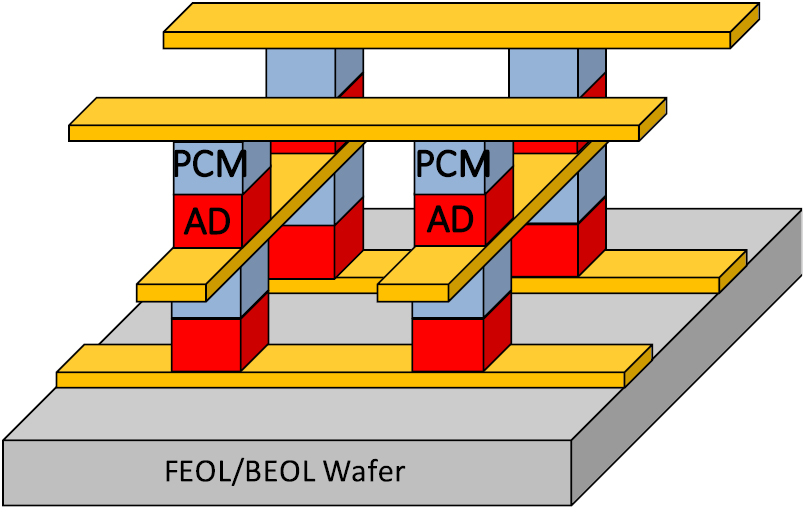3D cross-point phase-change memory for storage-class memory - IOPscience
