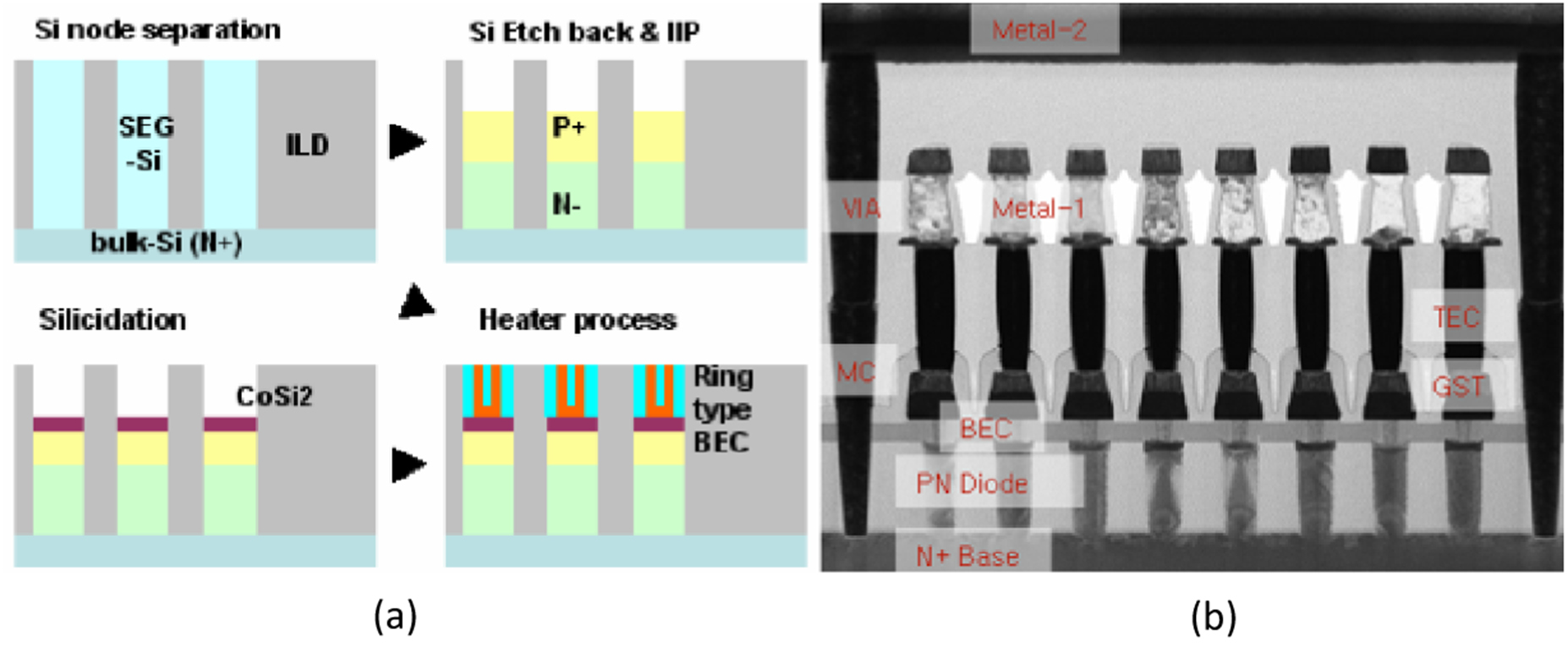 3D cross-point phase-change memory for storage-class memory - IOPscience