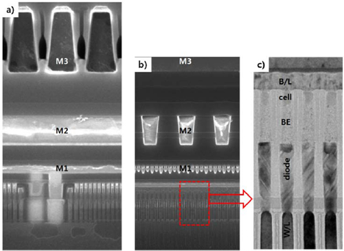 3D cross-point phase-change memory for storage-class memory - IOPscience