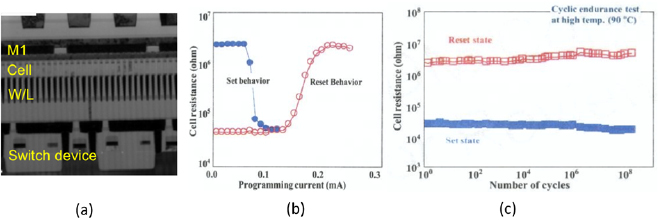 3D cross-point phase-change memory for storage-class memory - IOPscience