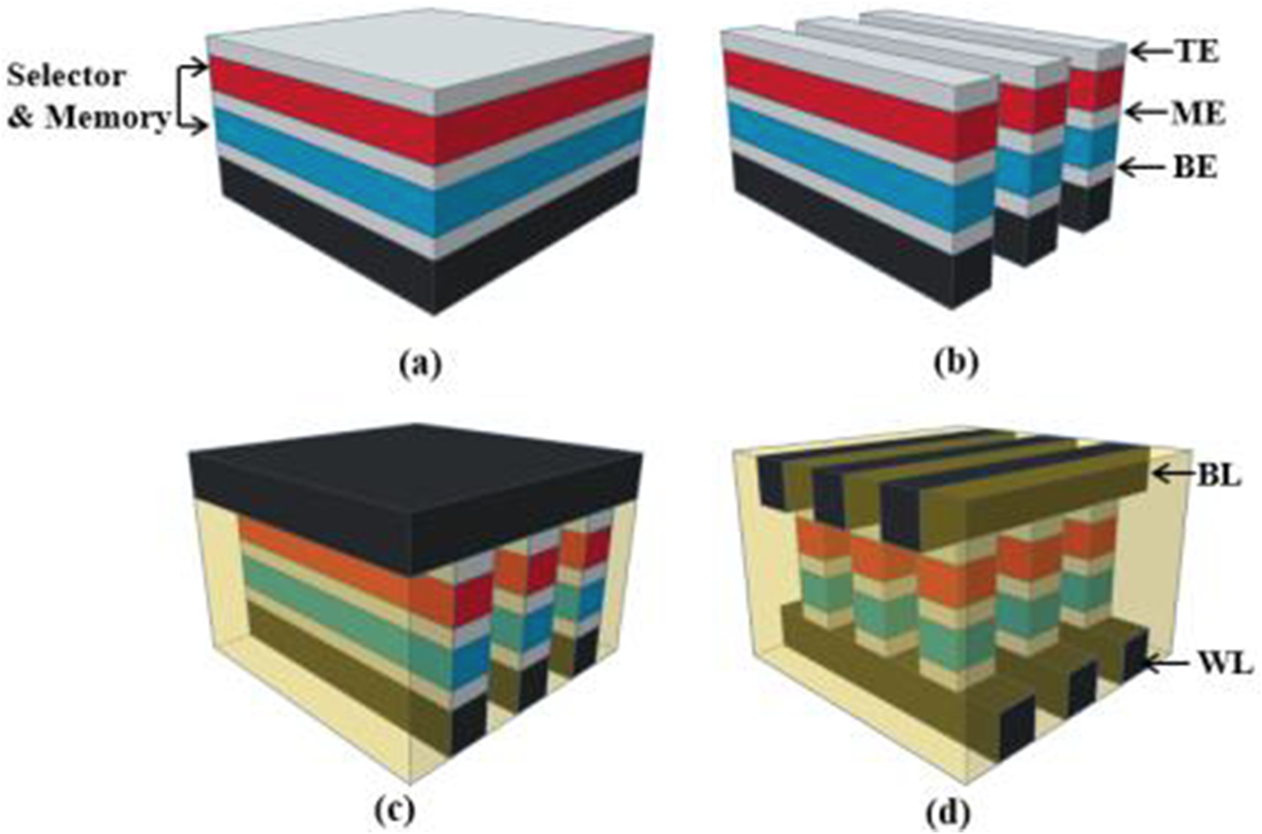 3D cross-point phase-change memory for storage-class memory - IOPscience
