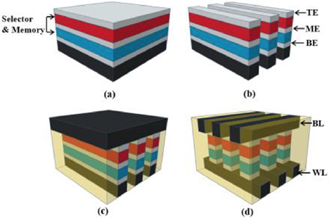 3D cross-point phase-change memory for storage-class memory - IOPscience