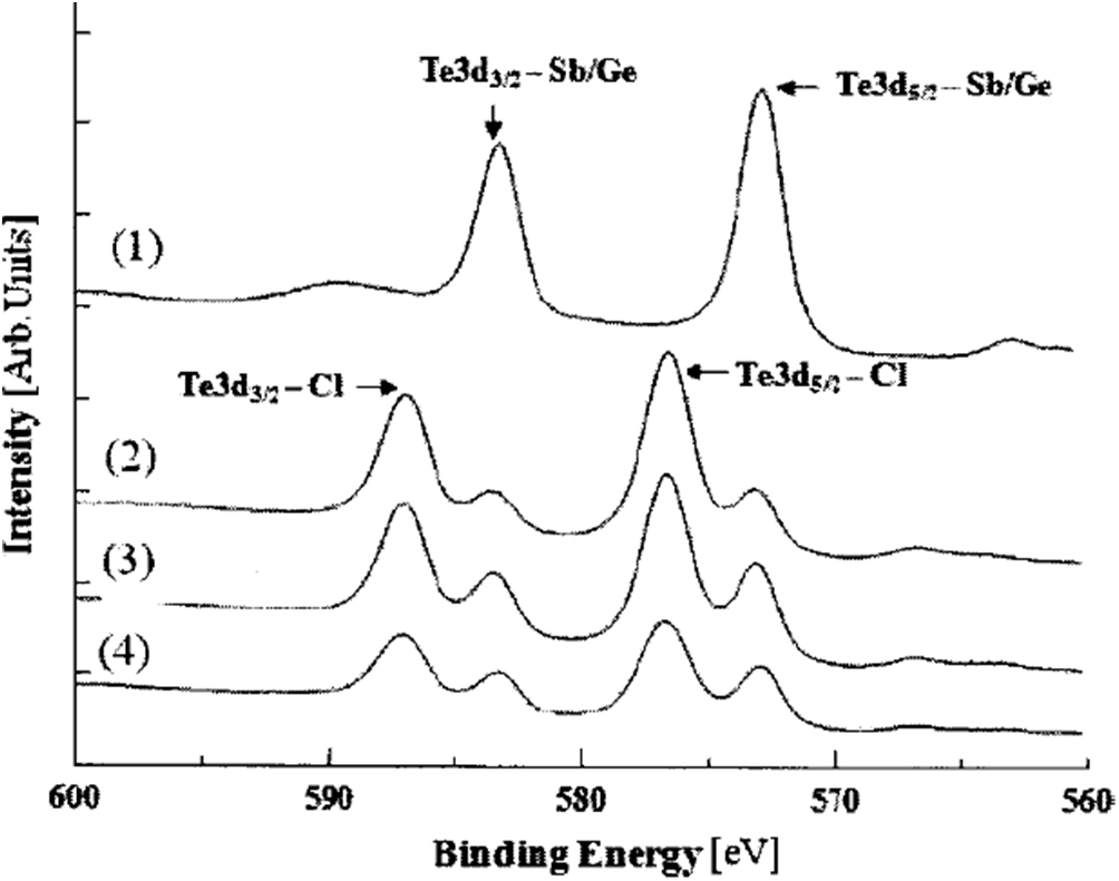 3D cross-point phase-change memory for storage-class memory - IOPscience