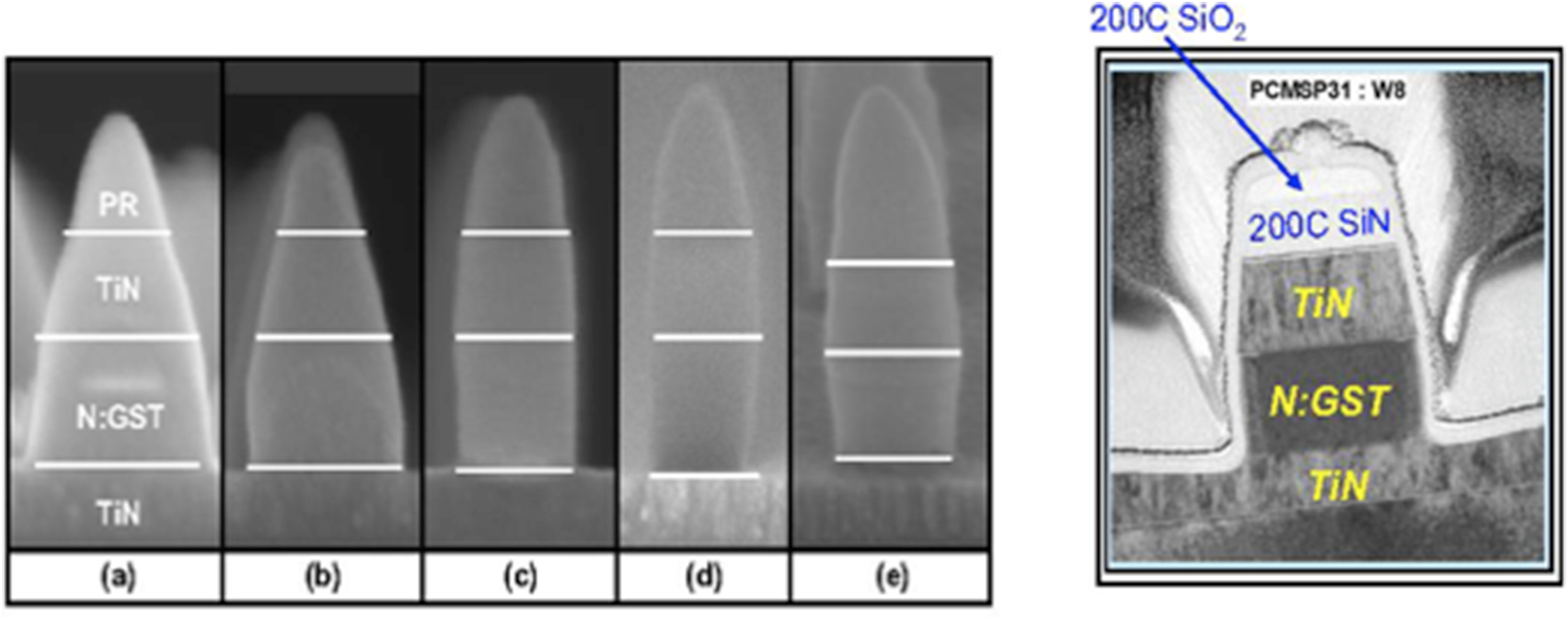 3D cross-point phase-change memory for storage-class memory - IOPscience