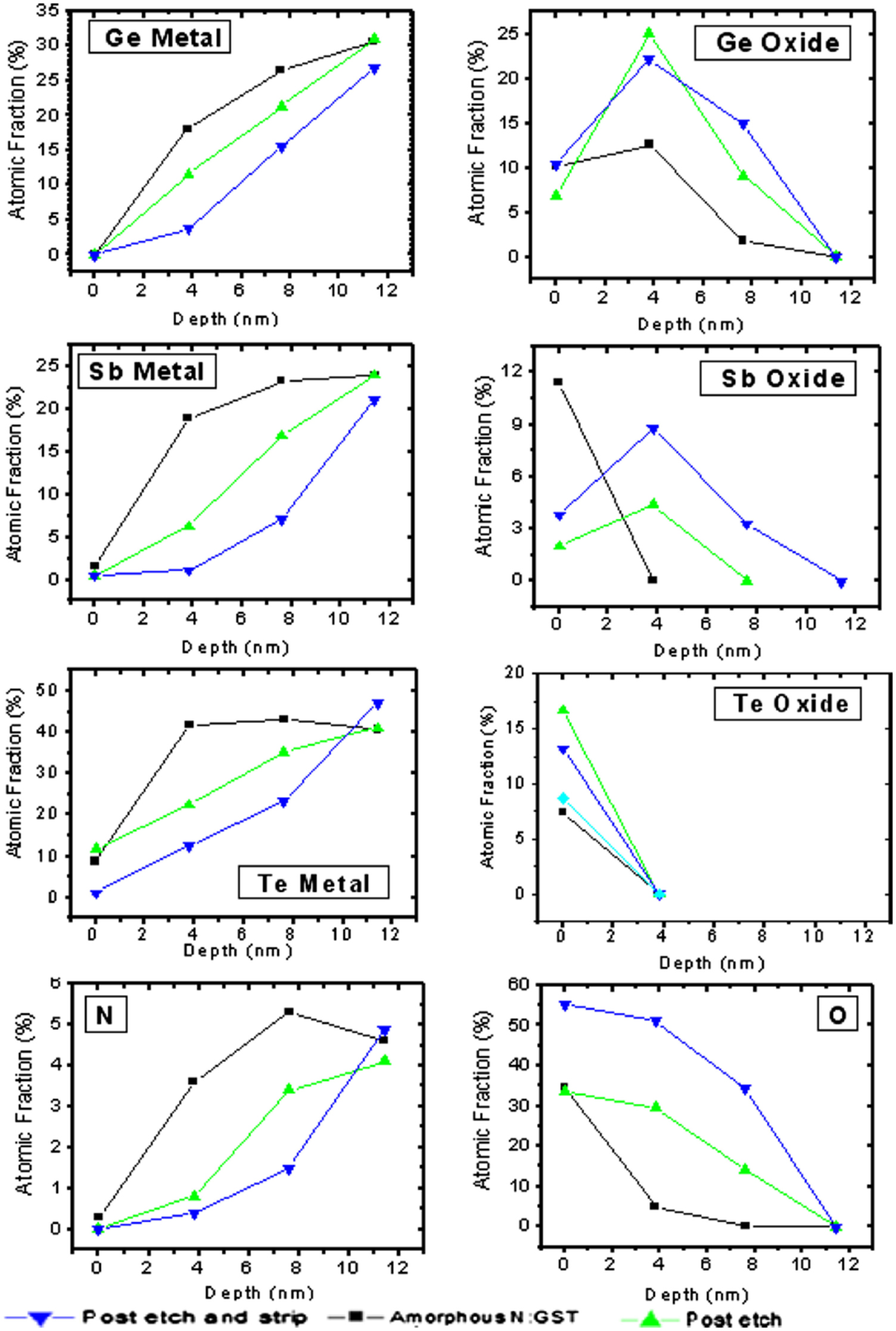 3D cross-point phase-change memory for storage-class memory - IOPscience