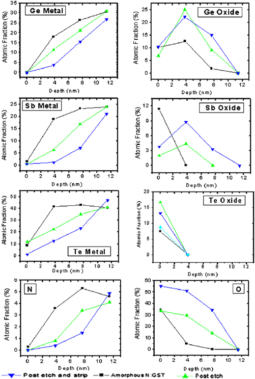3D cross-point phase-change memory for storage-class memory - IOPscience
