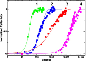 3D cross-point phase-change memory for storage-class memory - IOPscience