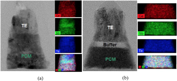 3D cross-point phase-change memory for storage-class memory - IOPscience