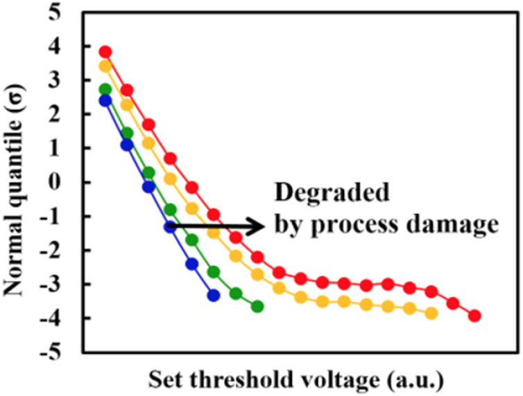 3D cross-point phase-change memory for storage-class memory - IOPscience