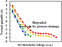 3D cross-point phase-change memory for storage-class memory - IOPscience