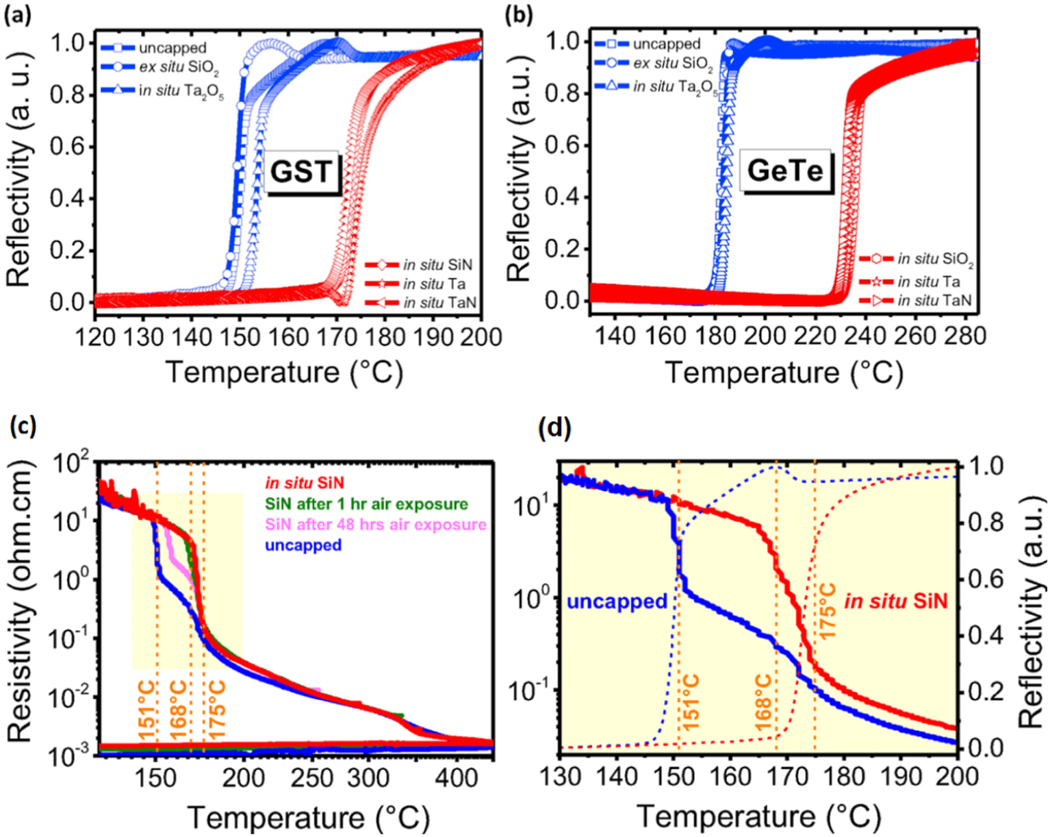 3D cross-point phase-change memory for storage-class memory - IOPscience
