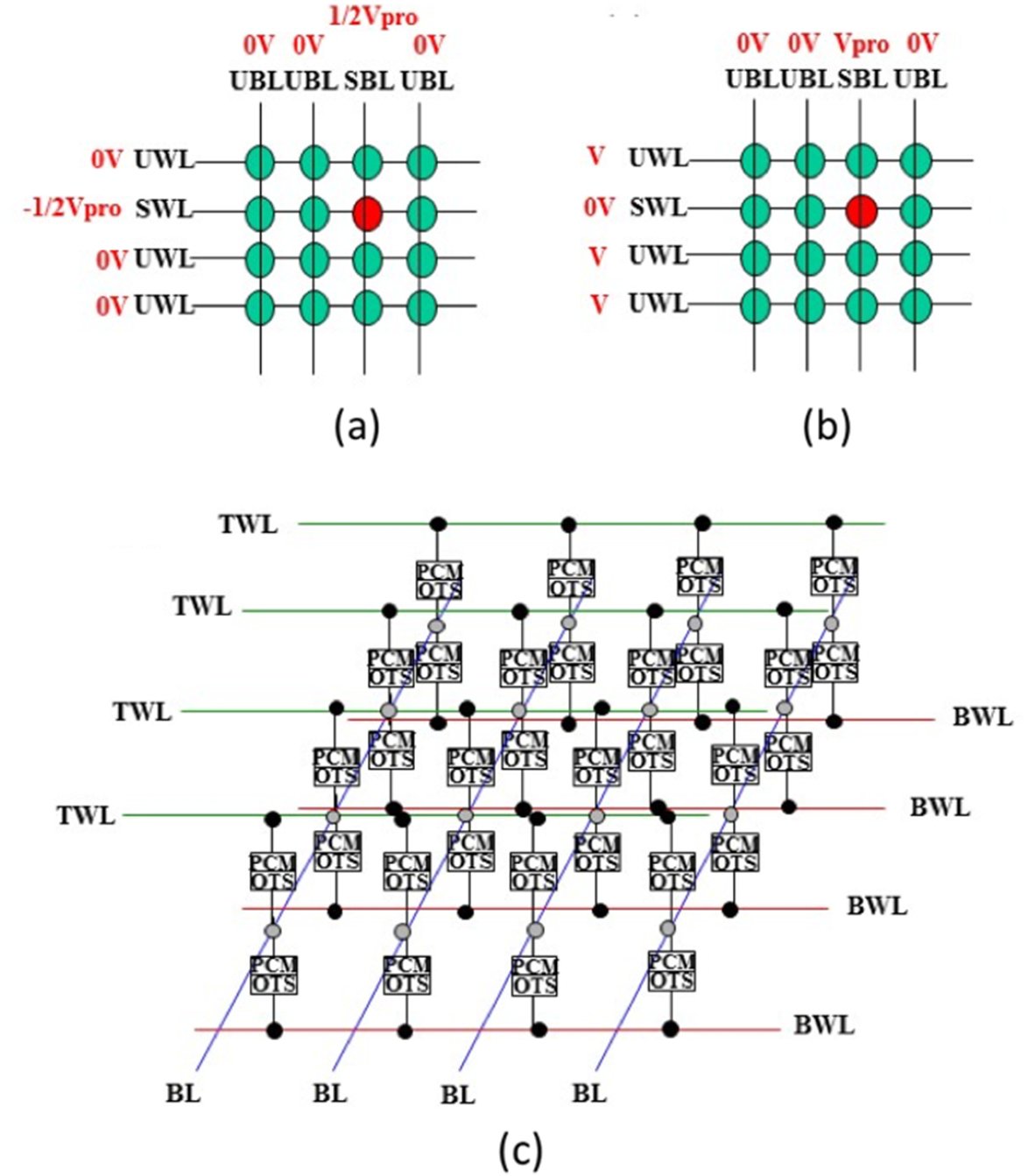 3D cross-point phase-change memory for storage-class memory - IOPscience