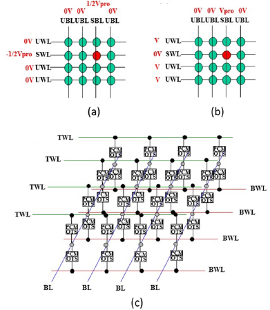3D cross-point phase-change memory for storage-class memory - IOPscience