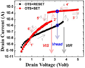 3D cross-point phase-change memory for storage-class memory - IOPscience