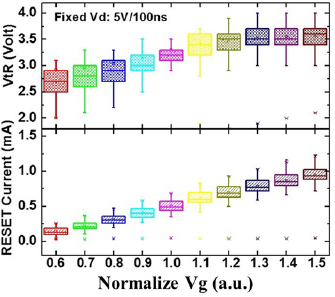 3D cross-point phase-change memory for storage-class memory - IOPscience