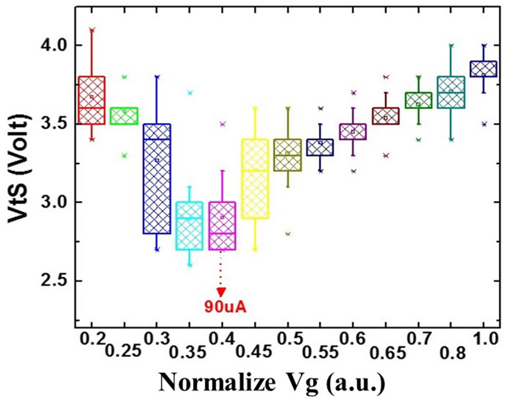 3D cross-point phase-change memory for storage-class memory - IOPscience