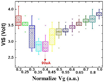 3D cross-point phase-change memory for storage-class memory - IOPscience