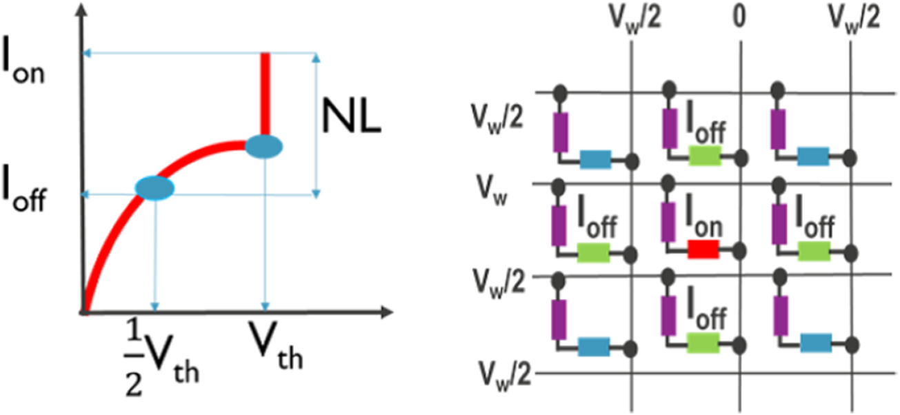 3D cross-point phase-change memory for storage-class memory - IOPscience