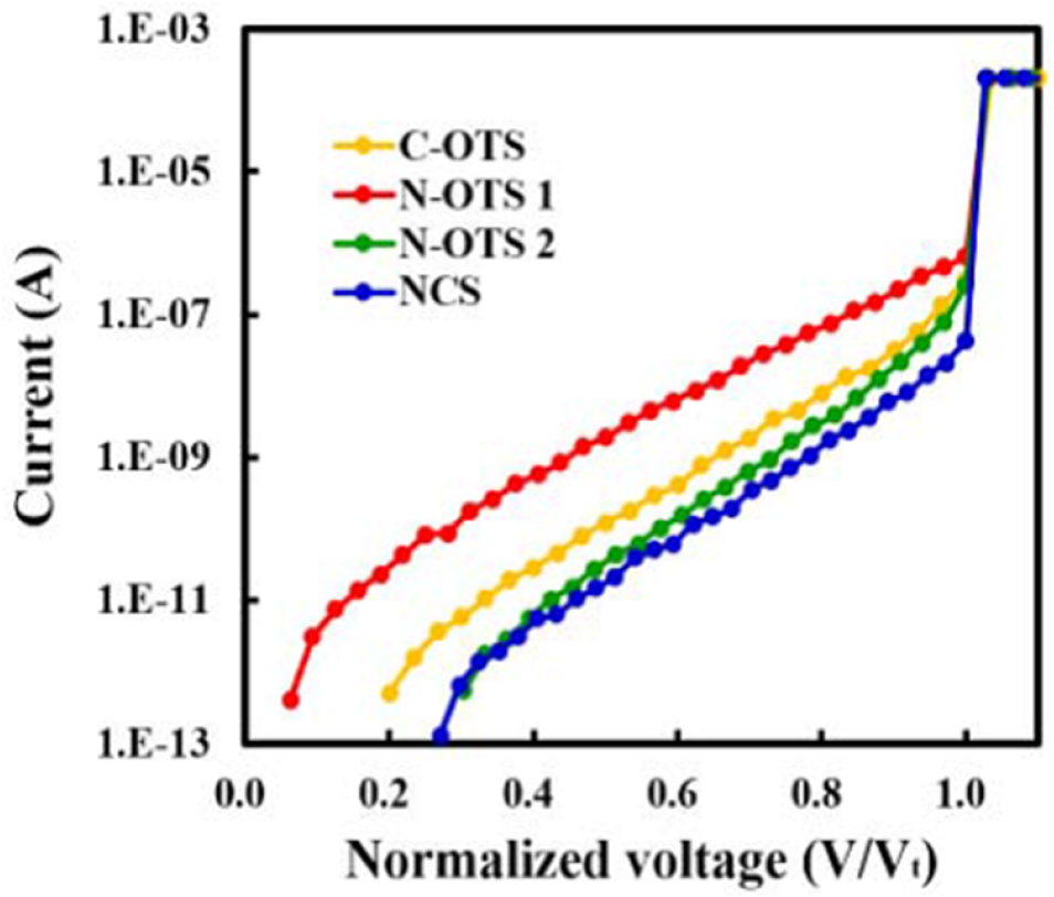 3D cross-point phase-change memory for storage-class memory - IOPscience