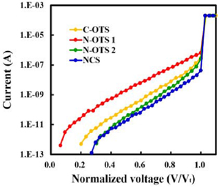 3D cross-point phase-change memory for storage-class memory - IOPscience