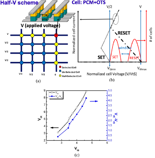 3D cross-point phase-change memory for storage-class memory - IOPscience