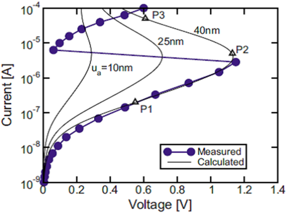 3D cross-point phase-change memory for storage-class memory - IOPscience