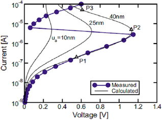 3D cross-point phase-change memory for storage-class memory - IOPscience