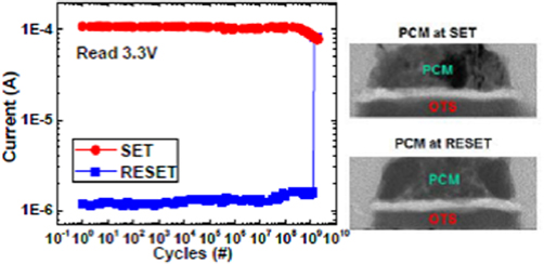 3D cross-point phase-change memory for storage-class memory - IOPscience